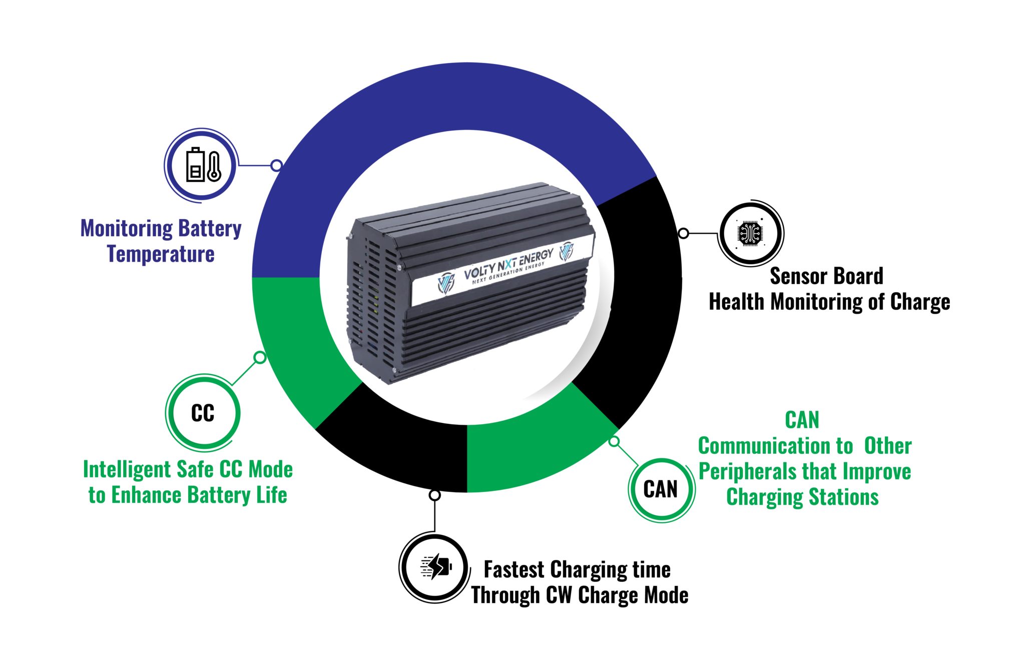 about volty nxt energy products features and data of company.